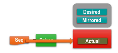 Using the Register Layer | DV Depot